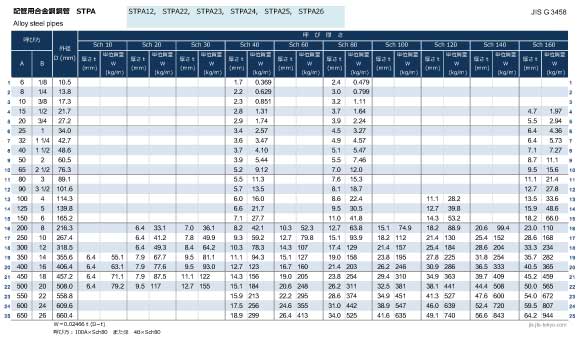 STPA 配管用合金鋼鋼管 JIS G 3458の規格、サイズ、寸法、重量 | JIS規格ポケットブック