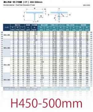 CT形鋼 [CT]の規格、サイズ JIS G 3192 - JIS規格ポケットブック