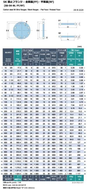 5K 閉止フランジ[BL]の規格、サイズ、 [鋼管差込溶接フランジ] JIS B 2220 | JIS規格ポケットブック