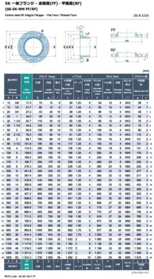 5K 一体フランジ[IT]の規格、サイズ、 [鋼製管フランジ] JIS B 2220 | JIS規格ポケットブック